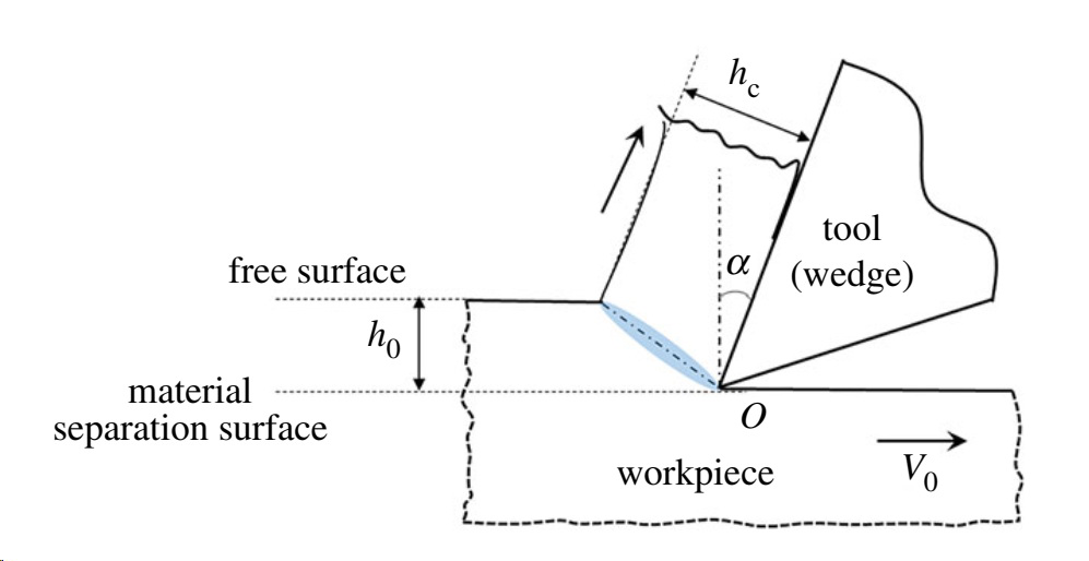 Heat Sink Fin Skiving Technology,heat sink fin skiving machines,heat ...